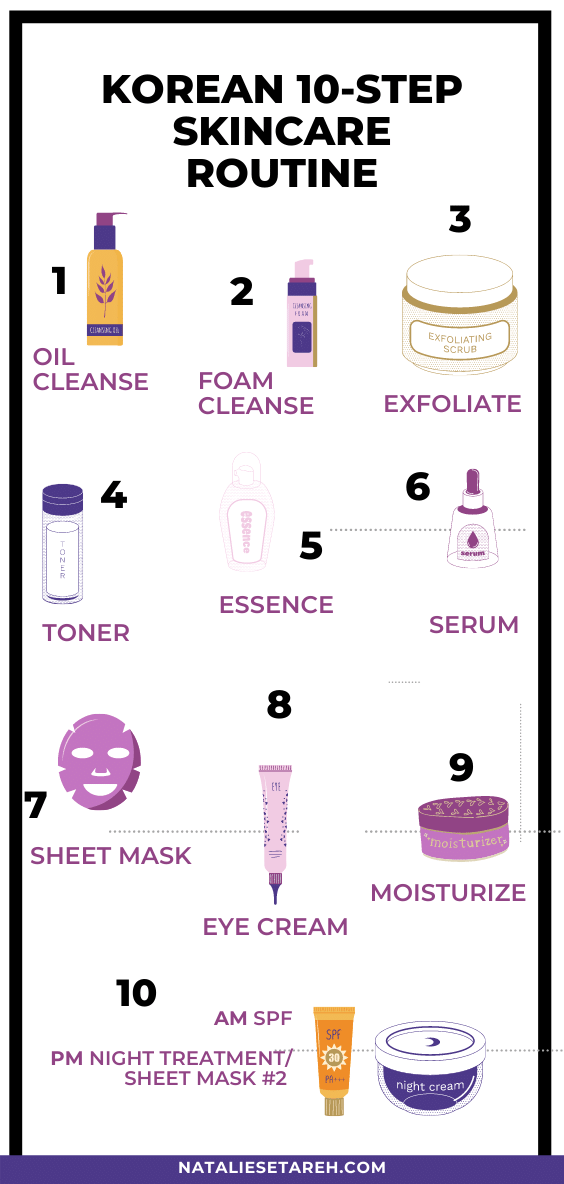 A Look at the 10-Step Korean Skincare Routine - Natalie Setareh